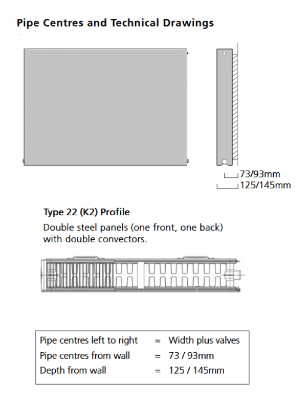 Faraday Double Flat Panel Convector - 600H x 400mm