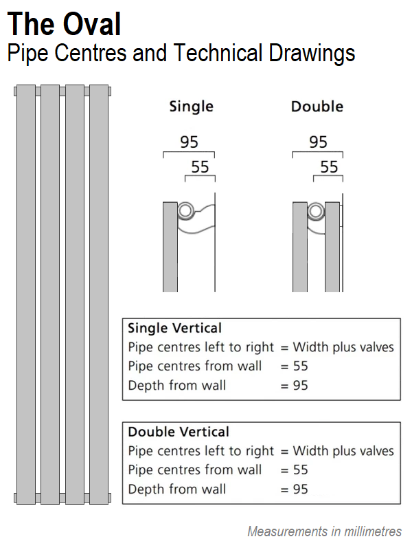 Oval Vertical Column Radiator 2020 x 960 from Budget Radiators