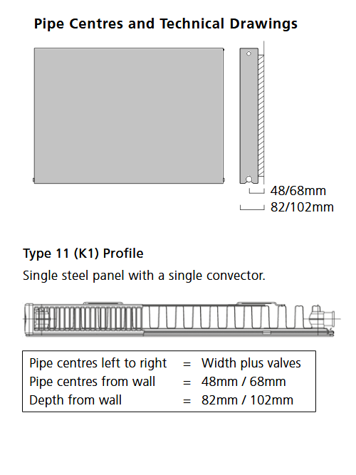 Faraday Single Flat Panel Convector Type 11 (K1), 400H x 600mm